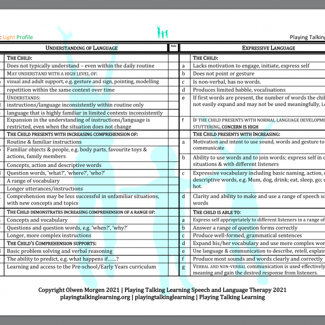 Traffic Light Profile – Playing Talking Learning